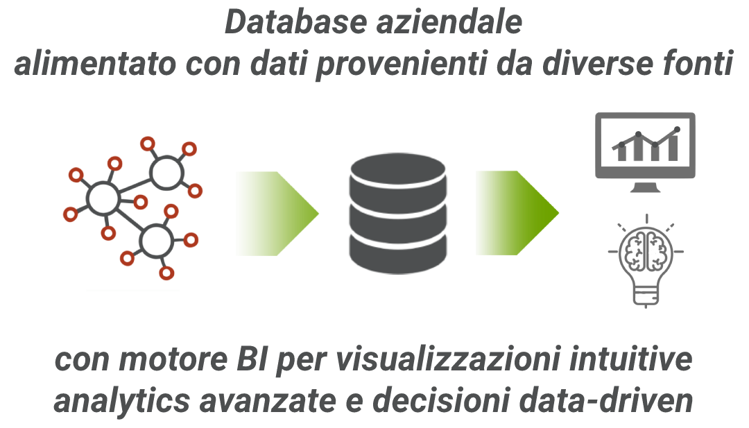 Business Intelligence: cos'è e come può aiutare la tua azienda - EDM Business Intelligence: cos'è e come può aiutare la tua azienda - EDM